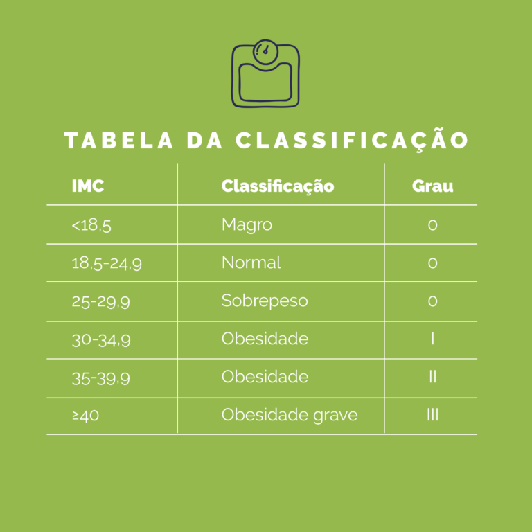 Calcule seu IMC – Clínica Cirúrgica Traumaone